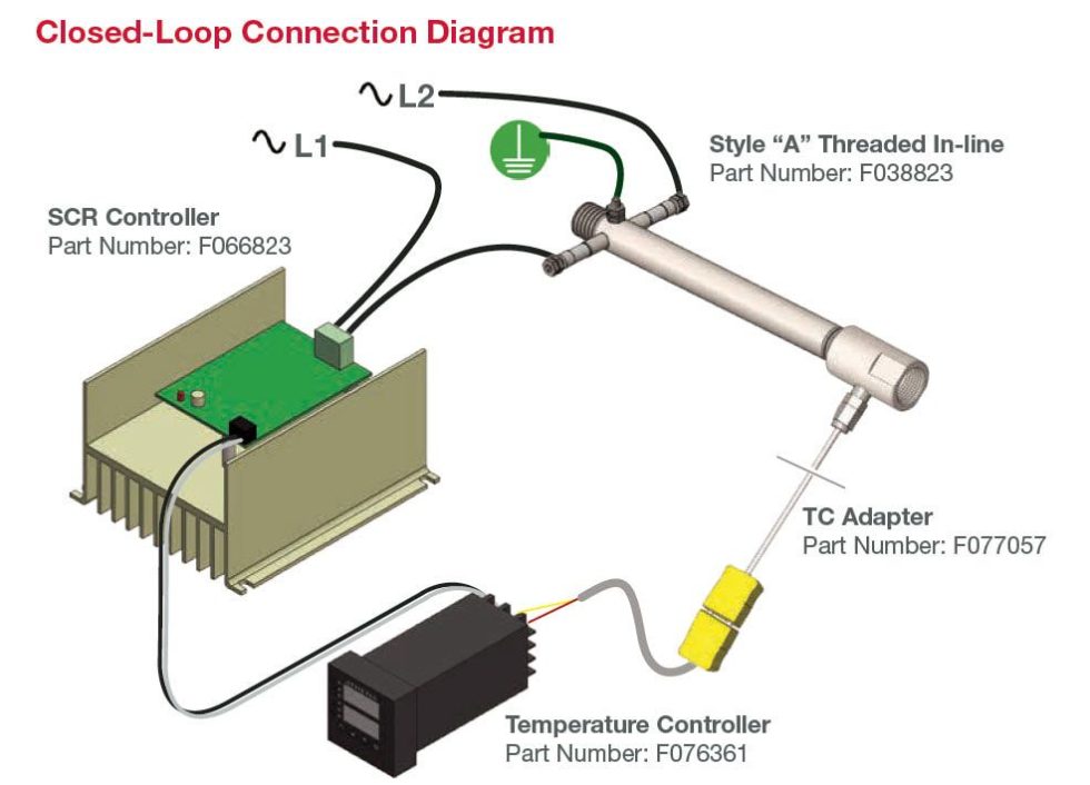 Threaded In-Line Air Heaters - Southeast Thermal Systems