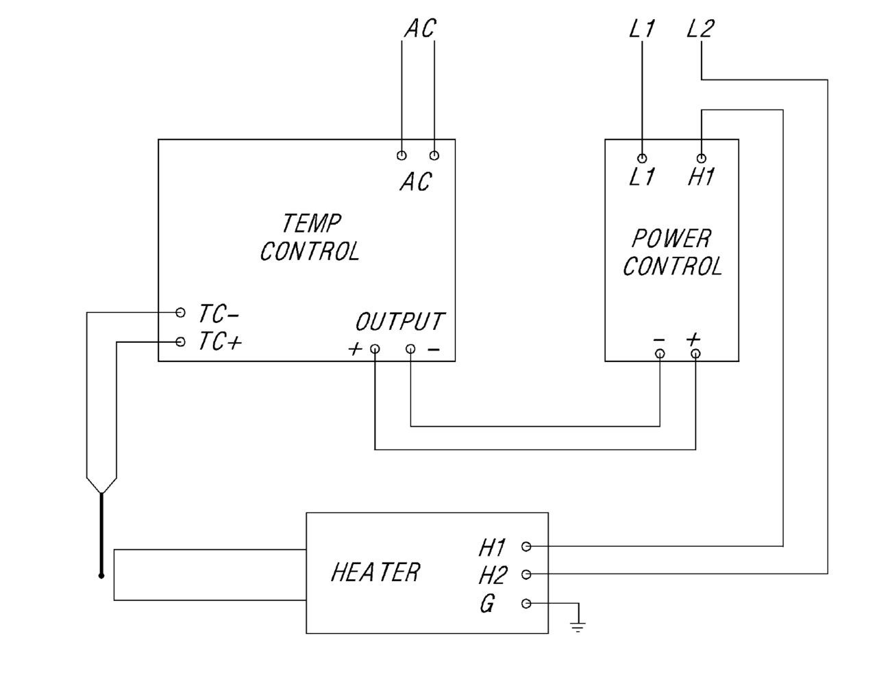Threaded In-Line Air Heaters - Southeast Thermal Systems