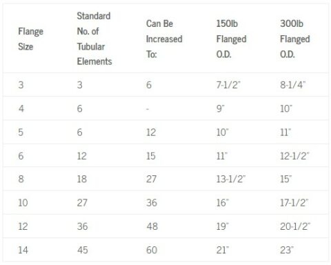 Flanged immersion heaters Fourteen - Southeast Thermal Systems